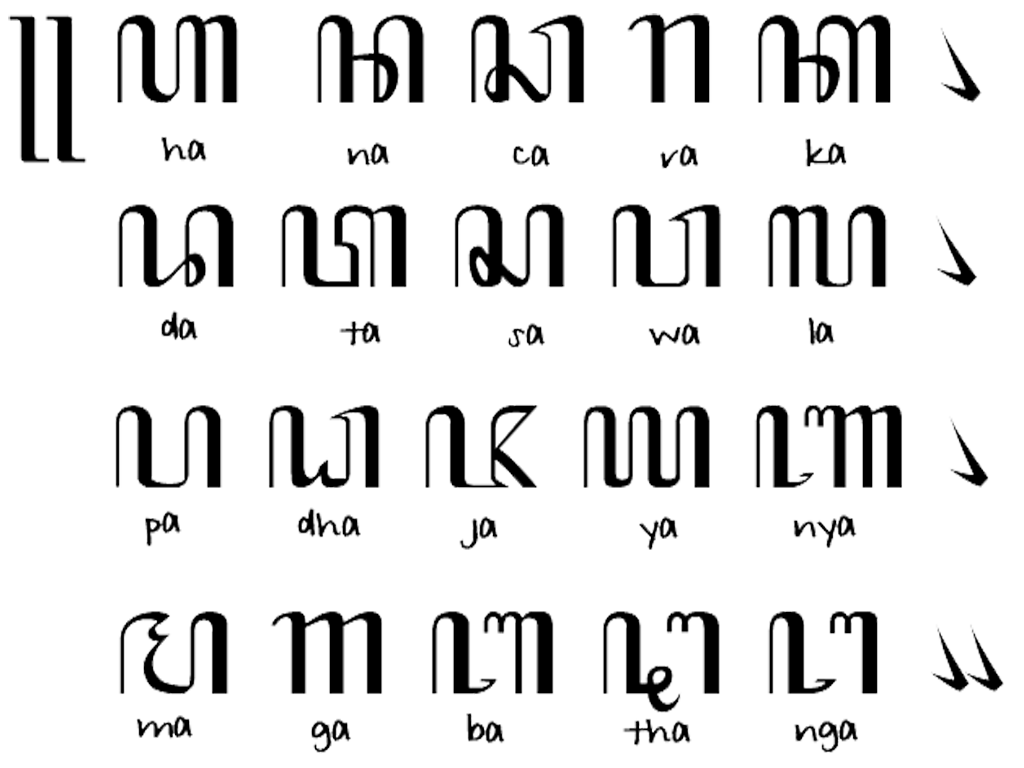Aksara Jawa Dan Sandangan Nya Aksara Jawa Dan Sandhangan - Riset